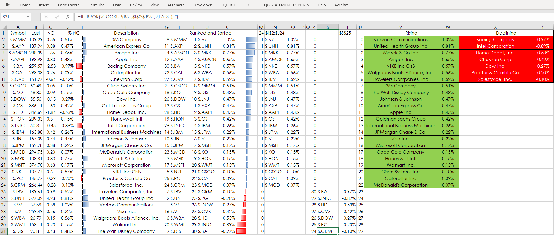 Excel INDIRECT and VLOOKUP Functions | news.cqg.com